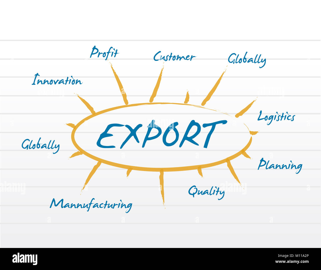 export model diagram sign illustration design isolated over white Stock ...