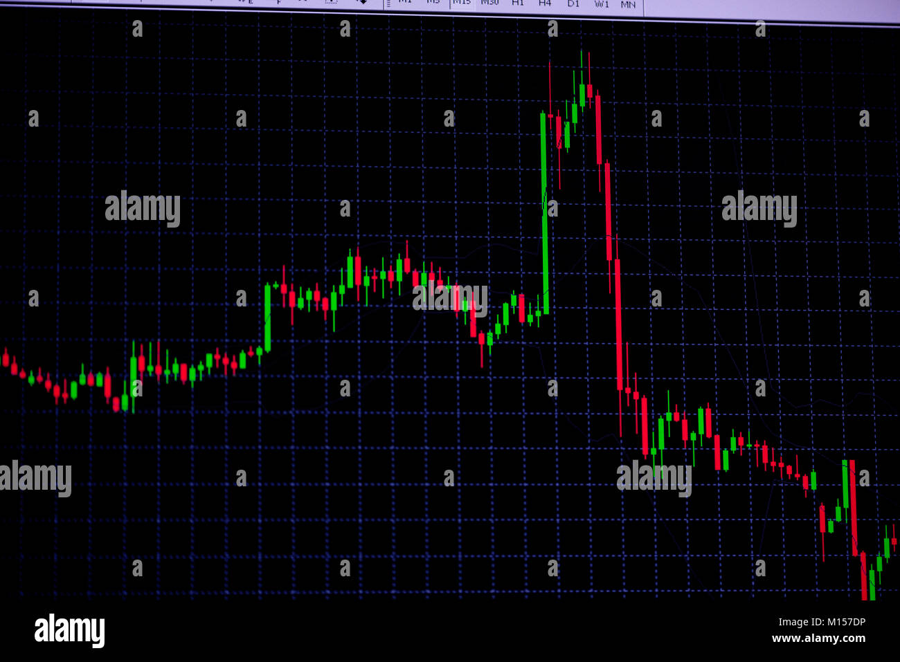 Candle stick graph chart with indicator showing bullish point or ...