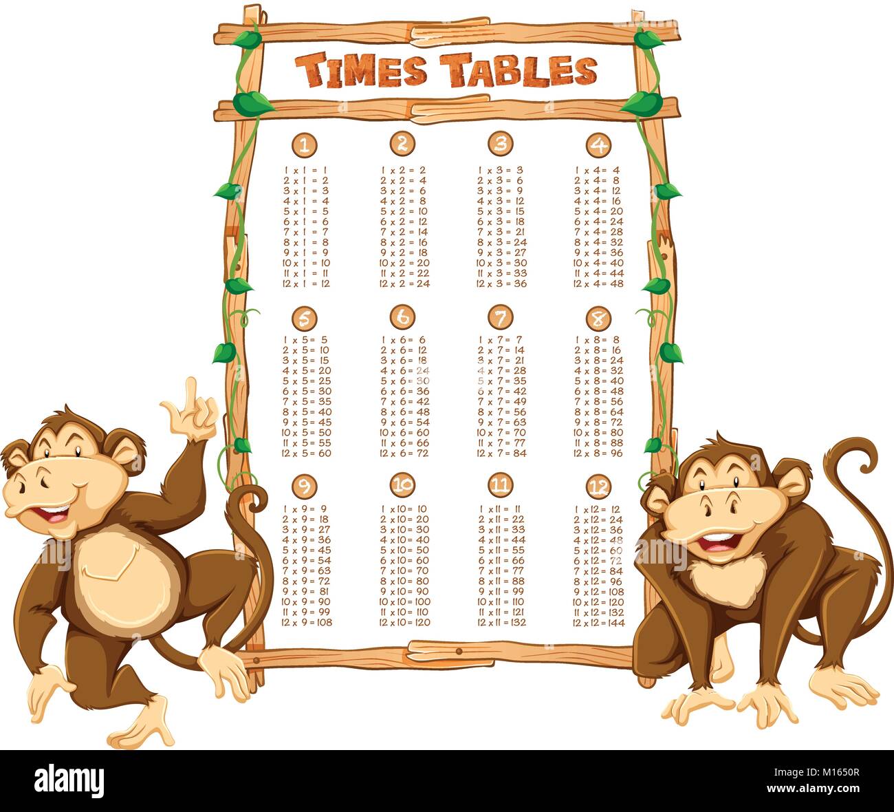 Multiplication tables hi-res stock photography and images - Alamy