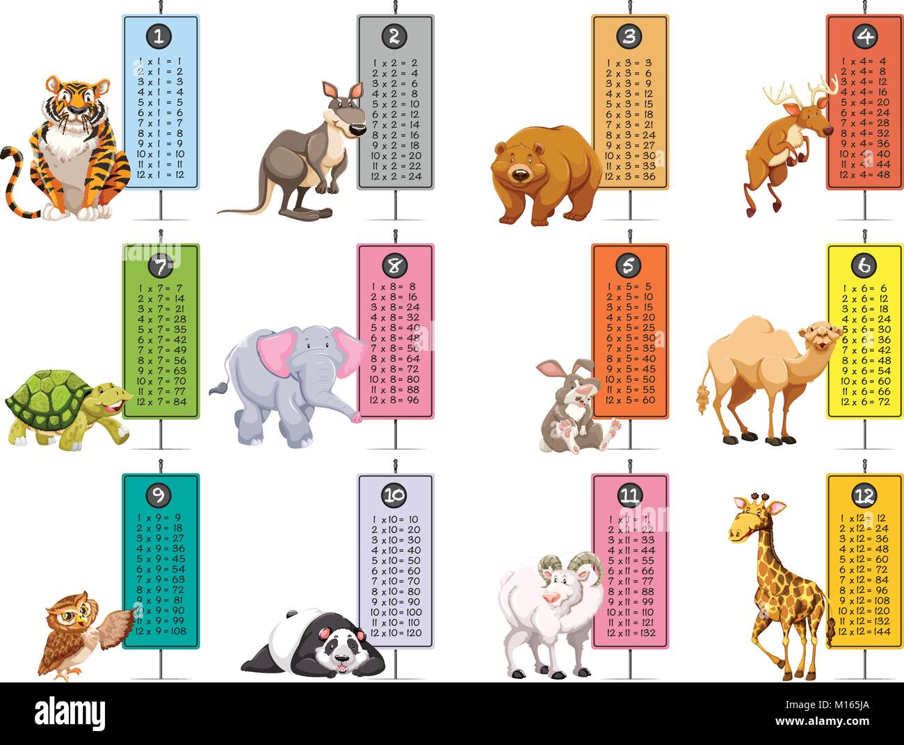 Multiplication tables High Resolution Stock Photography and Images - Alamy