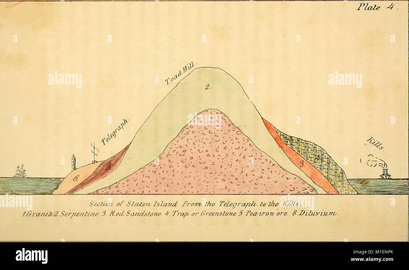 This geological study of Manhattan Island provides detailed insights ...