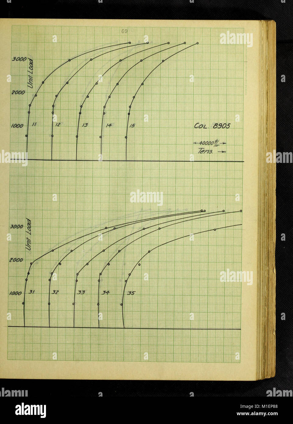 'An Investigation of Hooped Concrete Columns' (1914) explores the ...