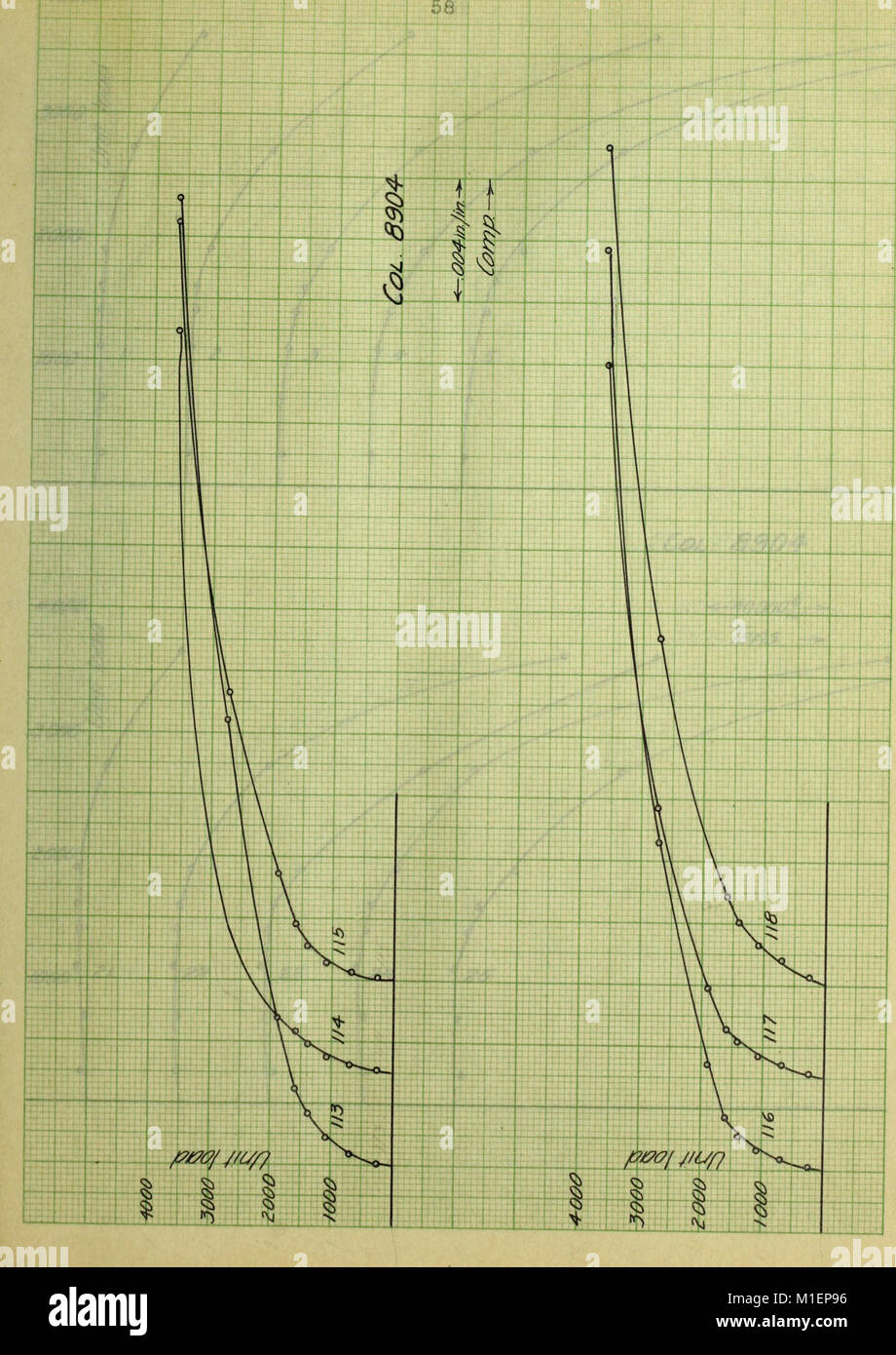 This study from 1914 examines the structural integrity and application ...