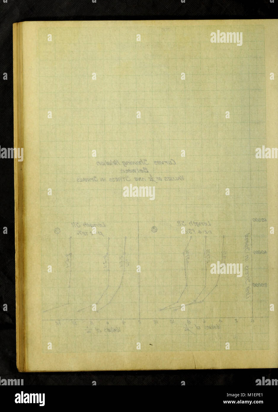 This 1914 study investigates the structural integrity and design of ...
