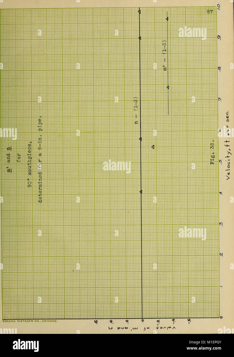 This 1909 study explores the flow of water through submerged orifices ...