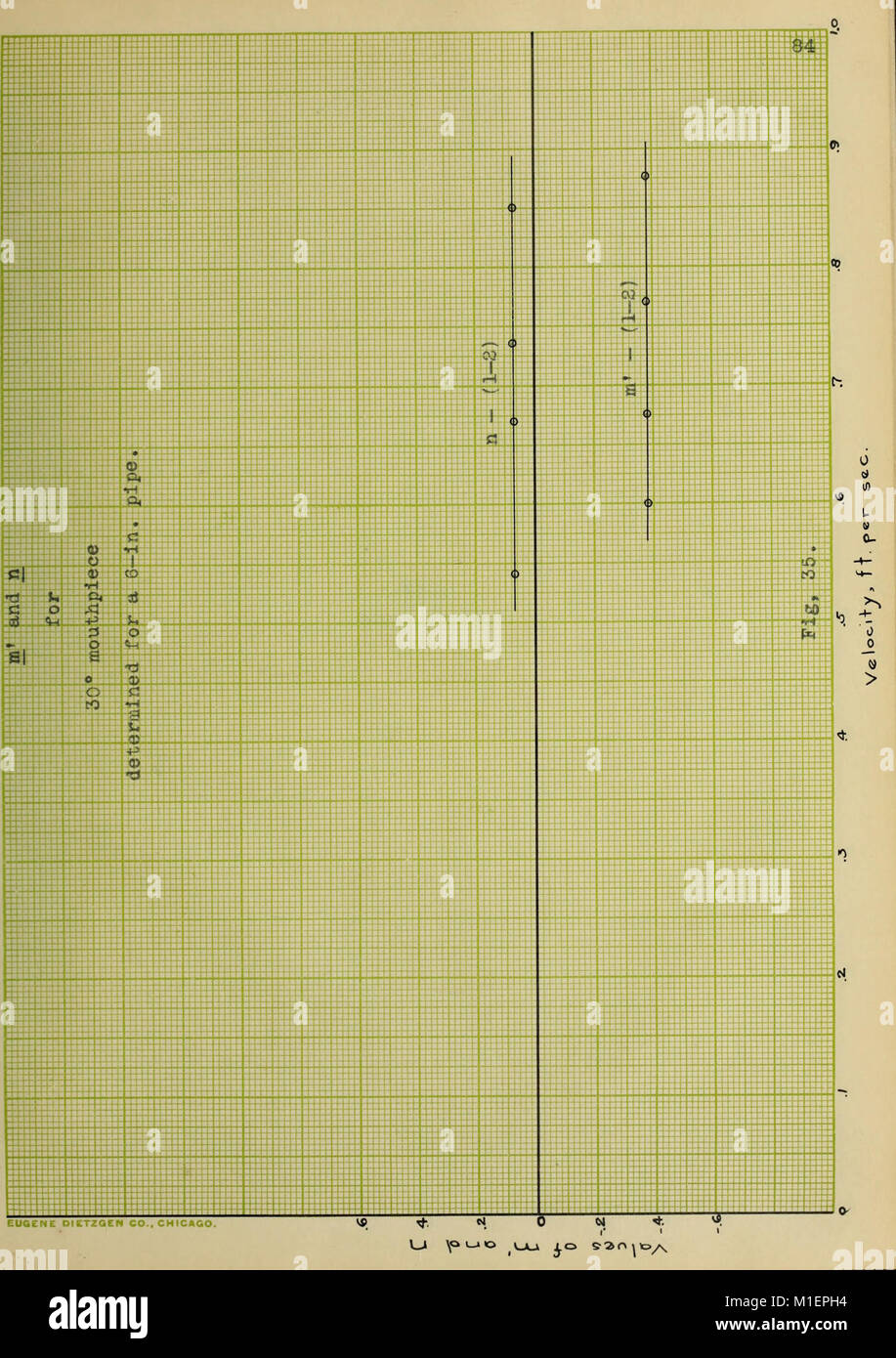 This 1909 study explores the dynamics of water flow through submerged ...