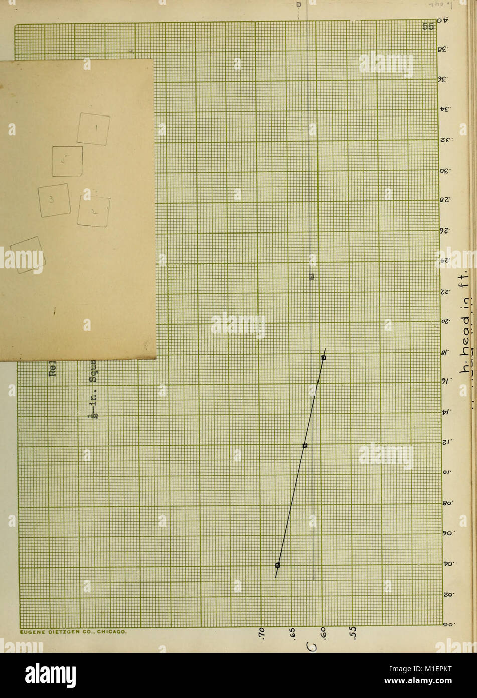 This 1909 study investigates the flow of water through submerged ...