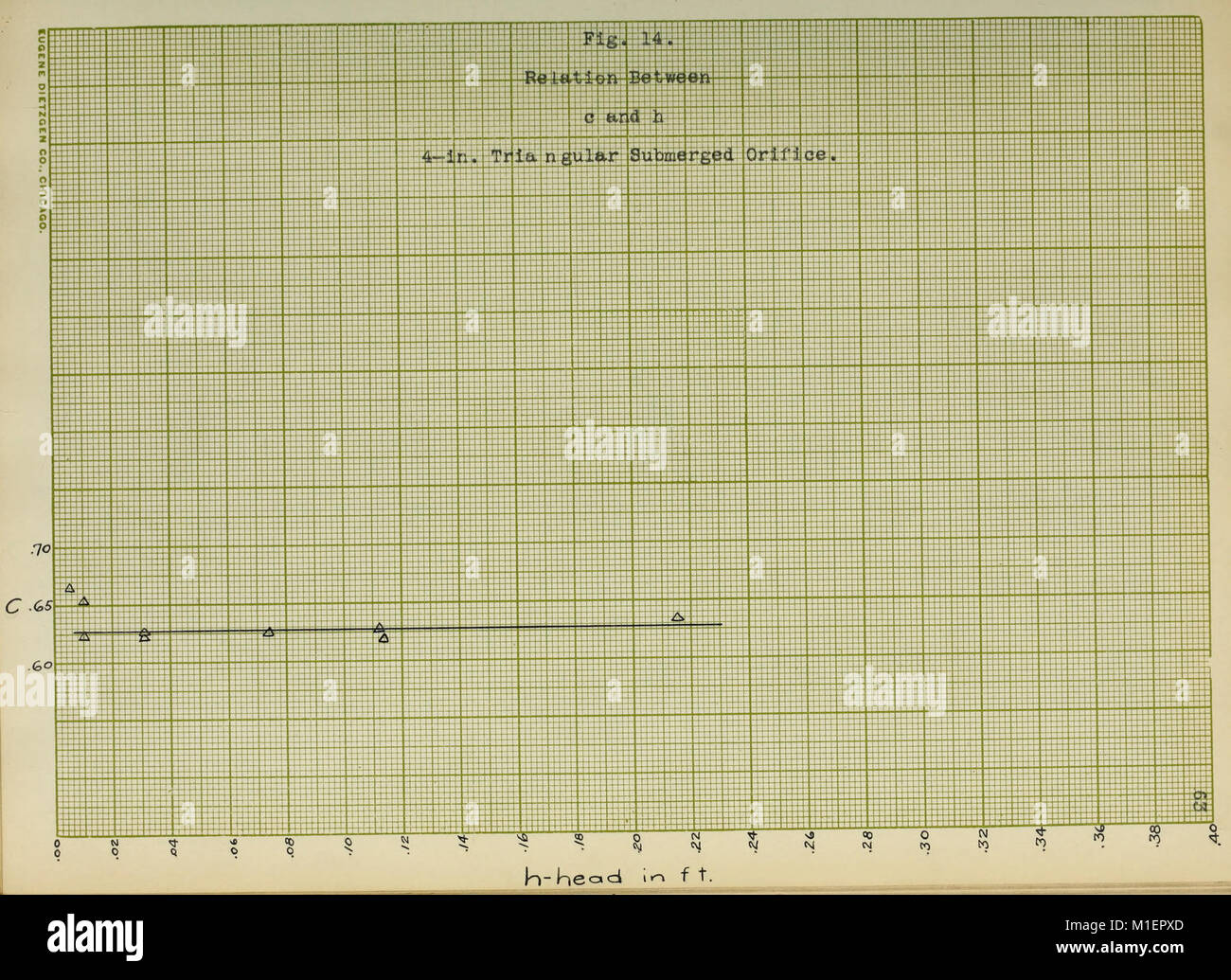 An investigation of the flow of water through submerged orifices and ...