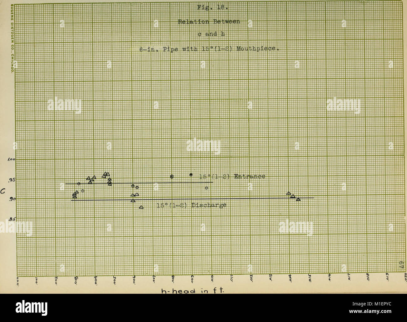 An investigation of the flow of water through submerged orifices and ...