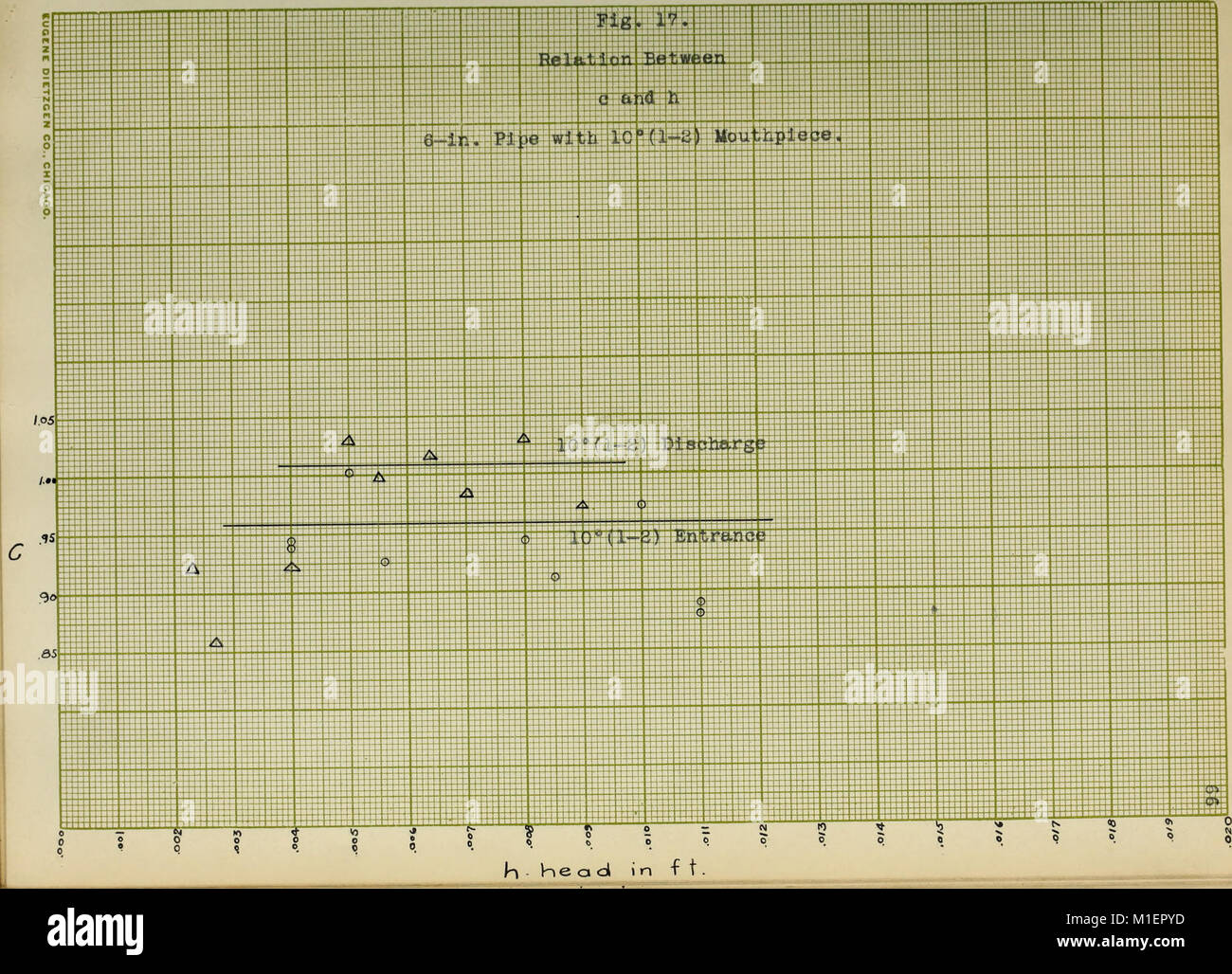 An investigation of the flow of water through submerged orifices and ...