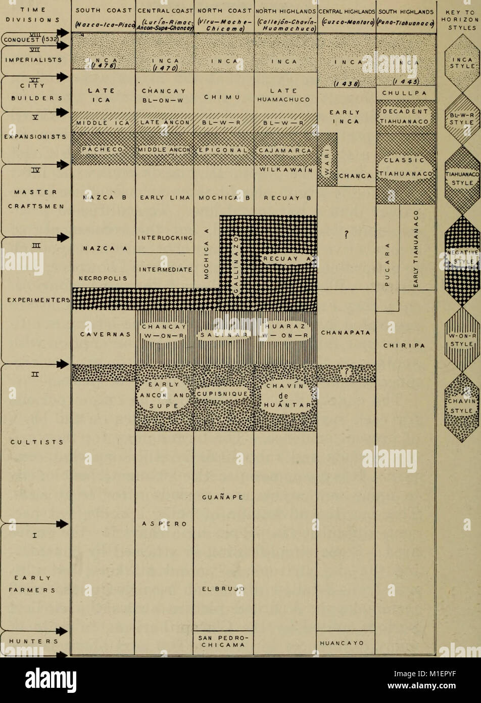 Andean culture history (1949) (18195143835 Stock Photo - Alamy