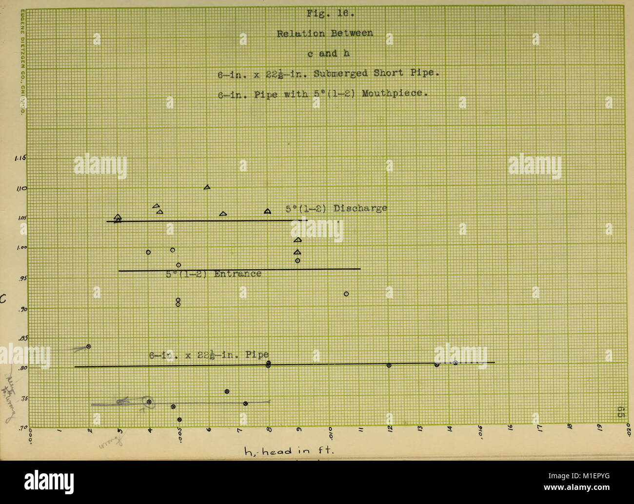 This study investigates the behavior of water flow through submerged ...