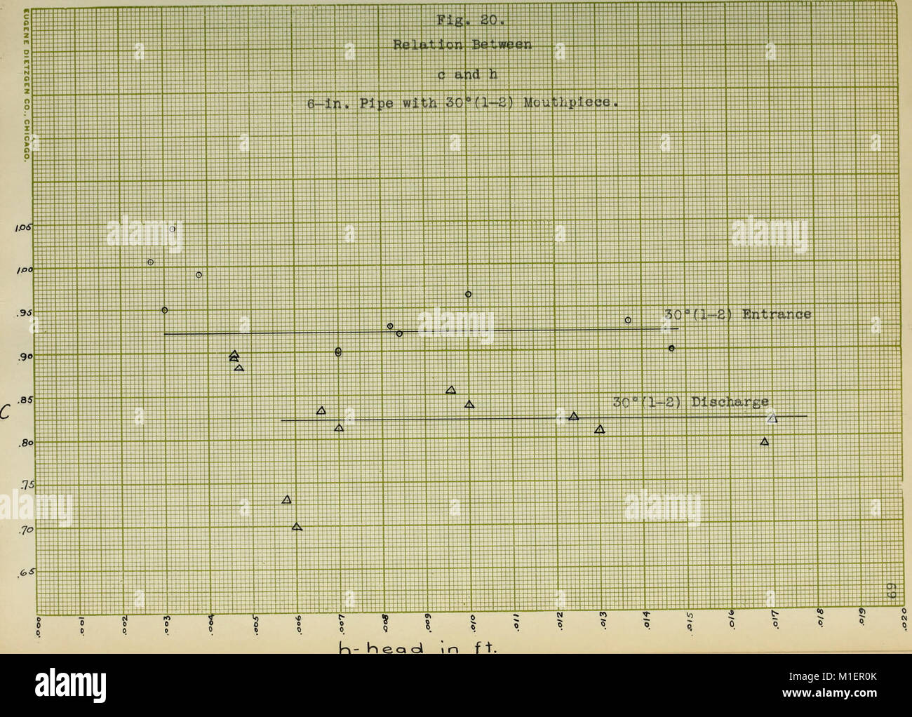 An investigation of the flow of water through submerged orifices and ...