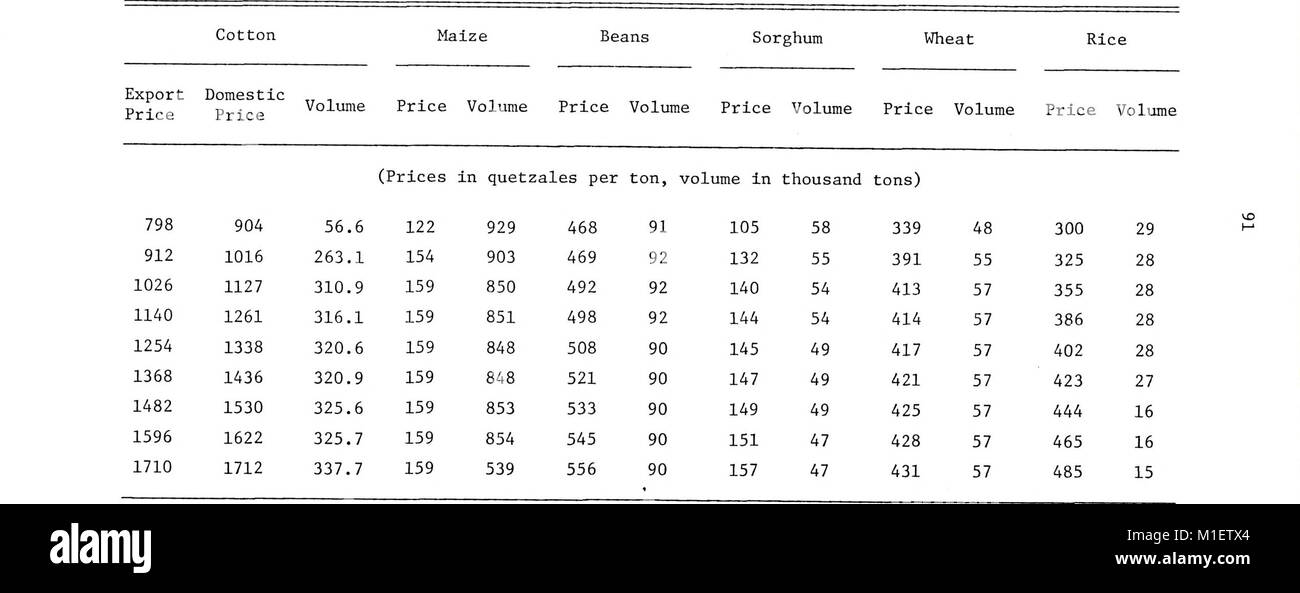 This 1981 study uses linear programming to analyze agricultural policy ...