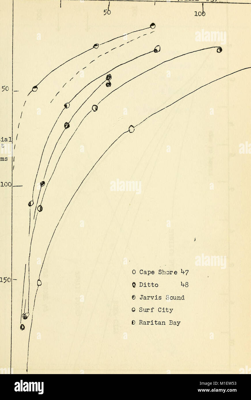 Shellfisheries hi-res stock photography and images - Alamy