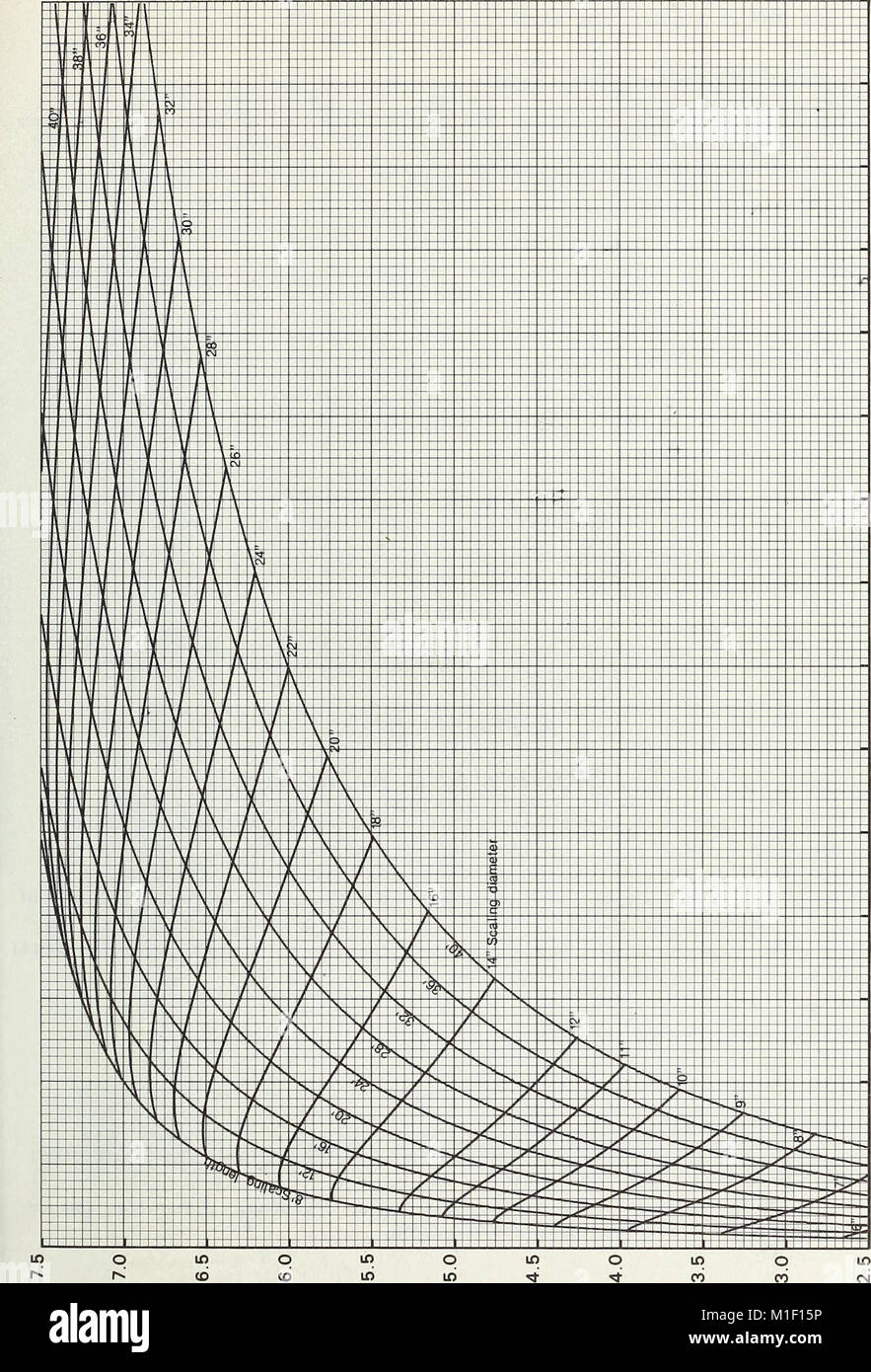 This publication from 1972 provides a methodology for estimating the ...