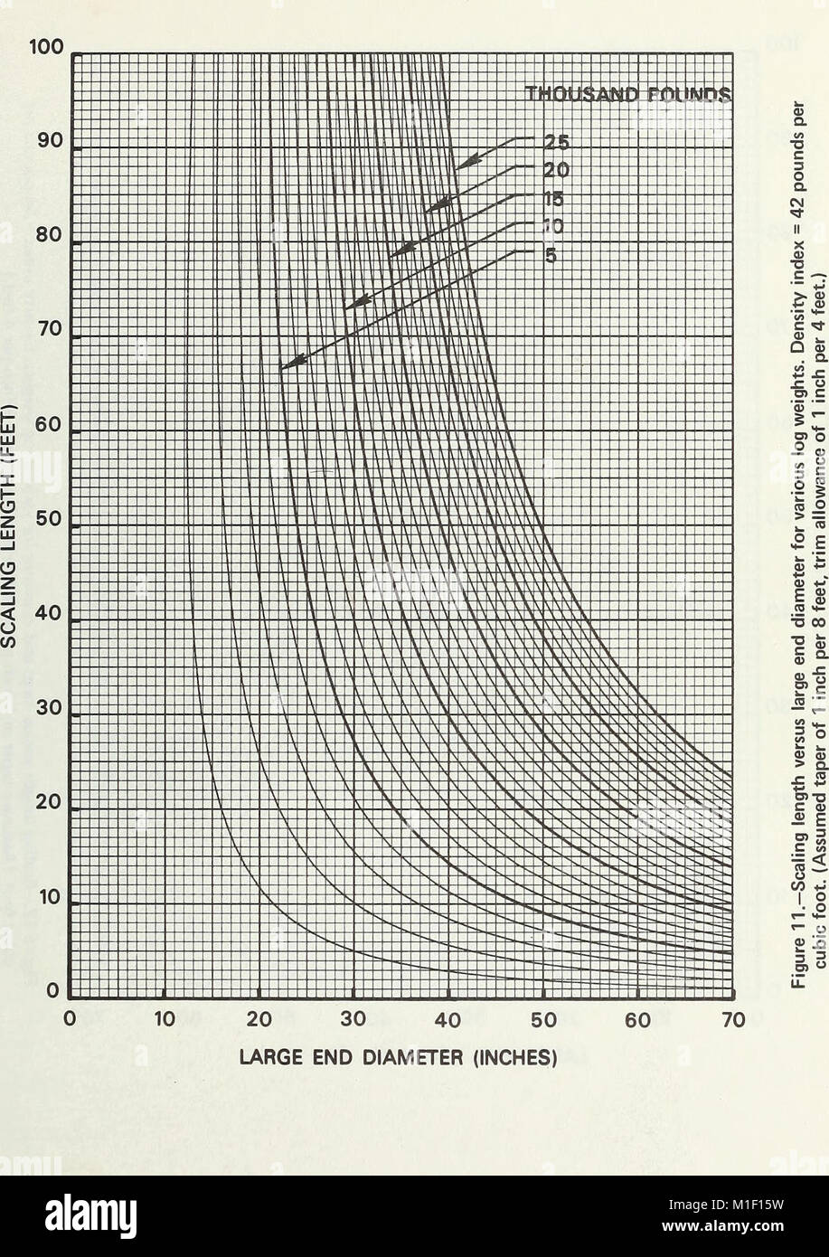 A method of estimating log weights (1972) (20387412339 Stock Photo - Alamy