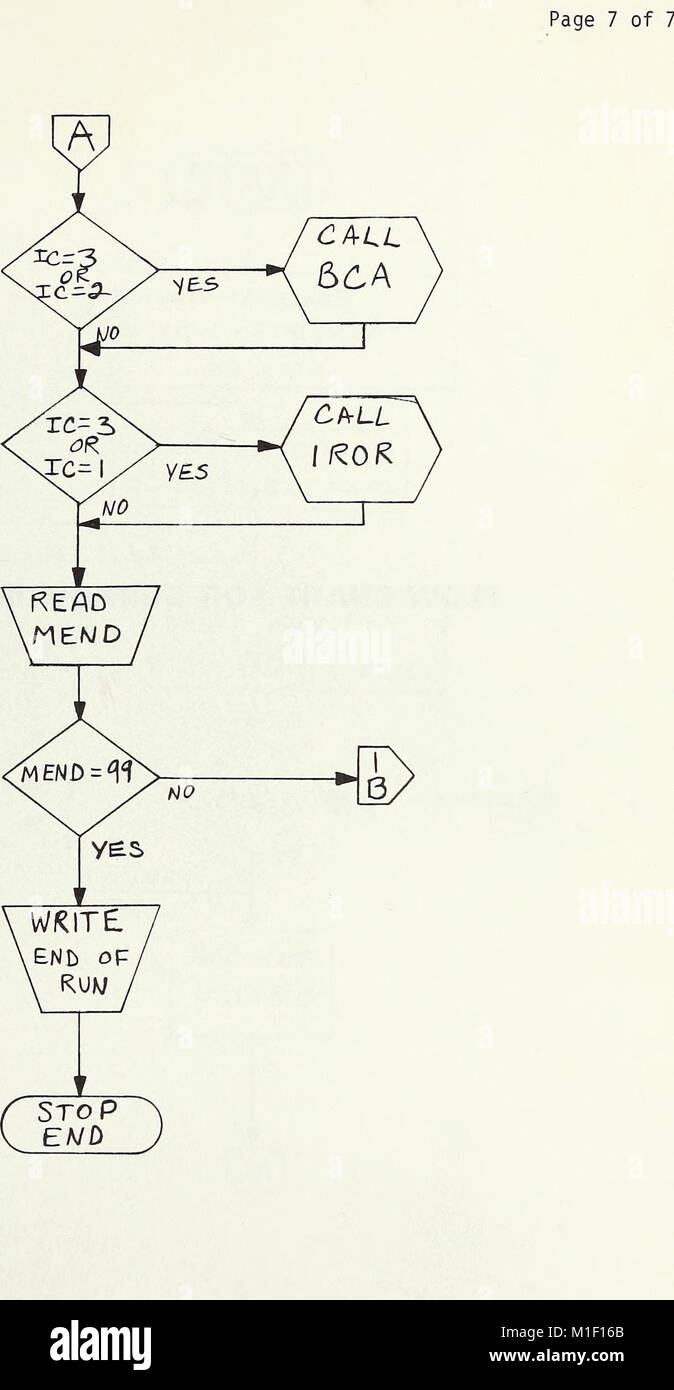 This 1969 computer program evaluates forestry investment opportunities ...