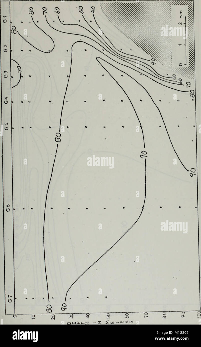 This study compares oceanic parameters off the central coast of ...