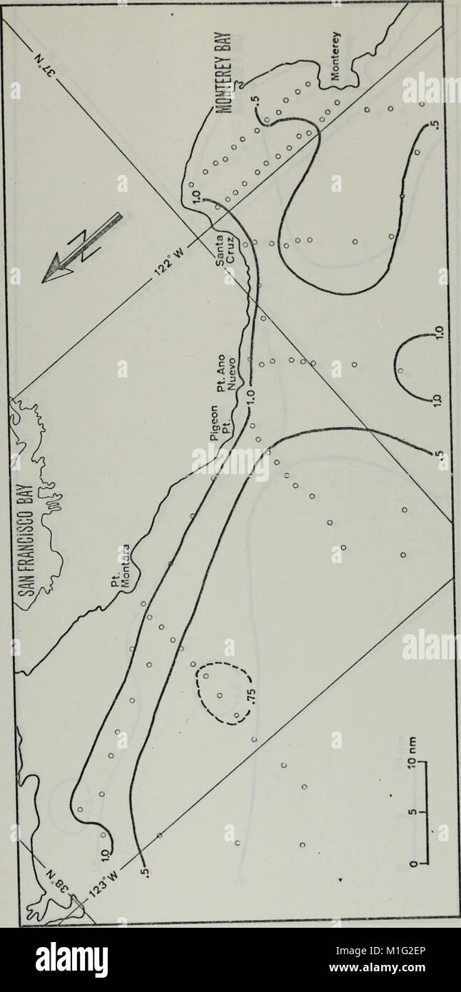 This study compares oceanic parameters, such as temperature, salinity ...