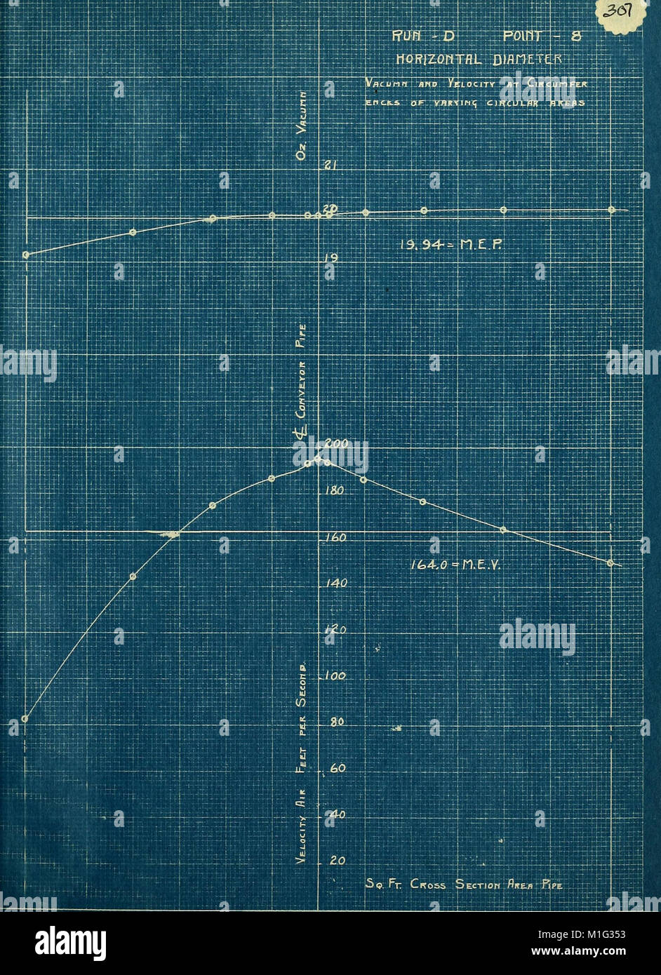 A test of a pneumatic ASH handling system (1914) (14781525071 Stock ...