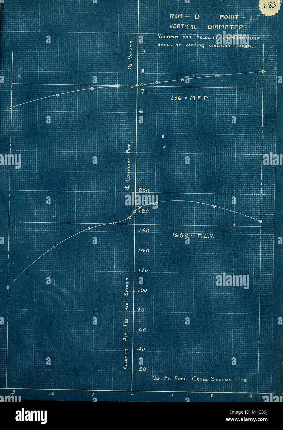 A test of a pneumatic ASH handling system (1914) (14804509433 Stock ...