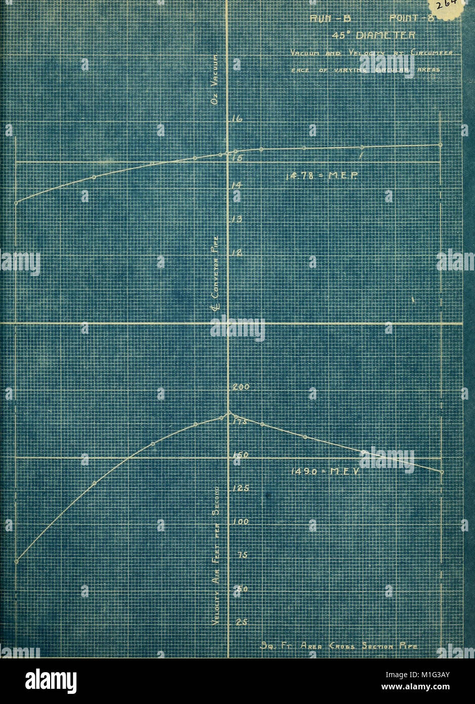 A test of a pneumatic ASH handling system (1914) (14804495263 Stock ...