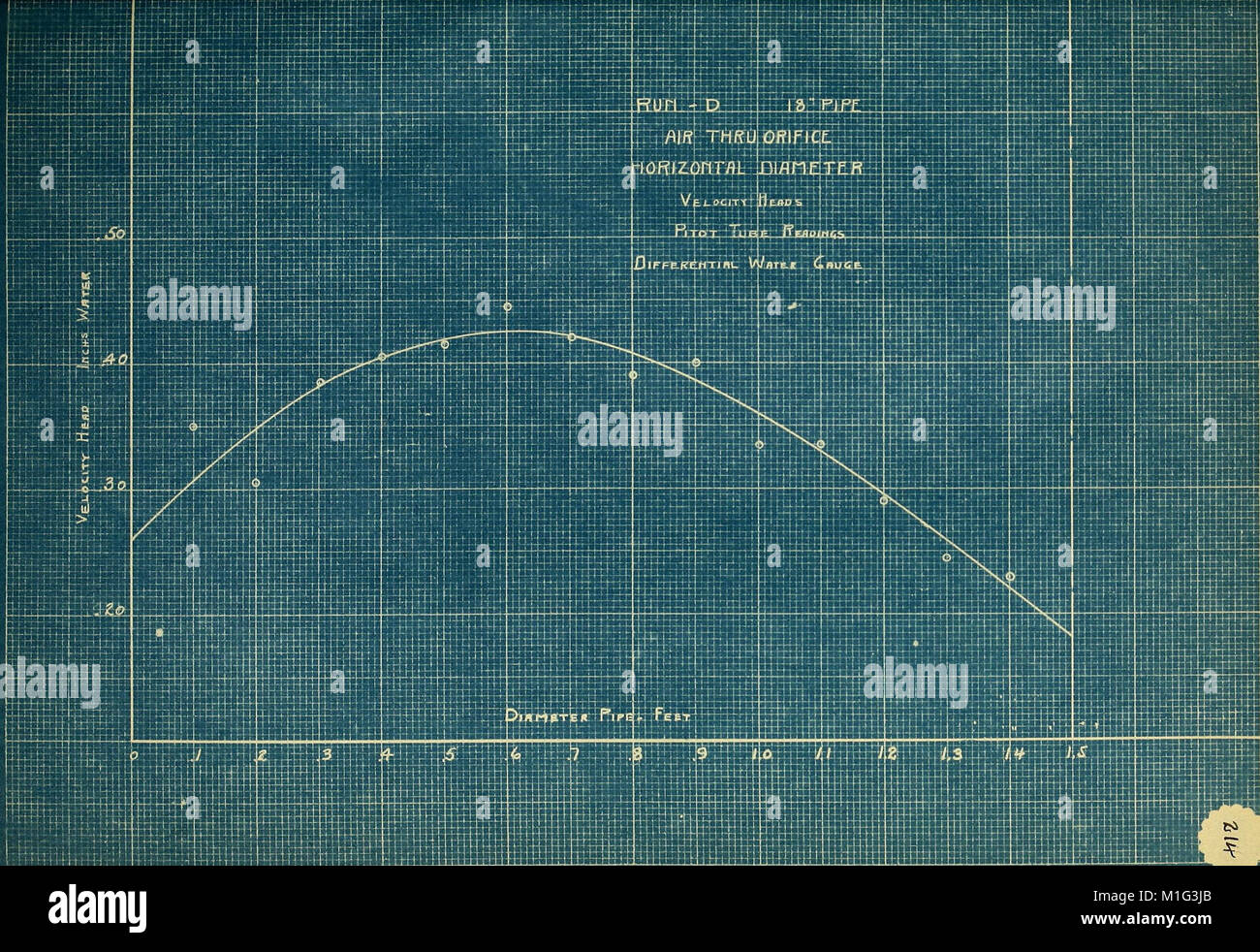 A test of a pneumatic ASH handling system (1914) (14804452023 Stock ...