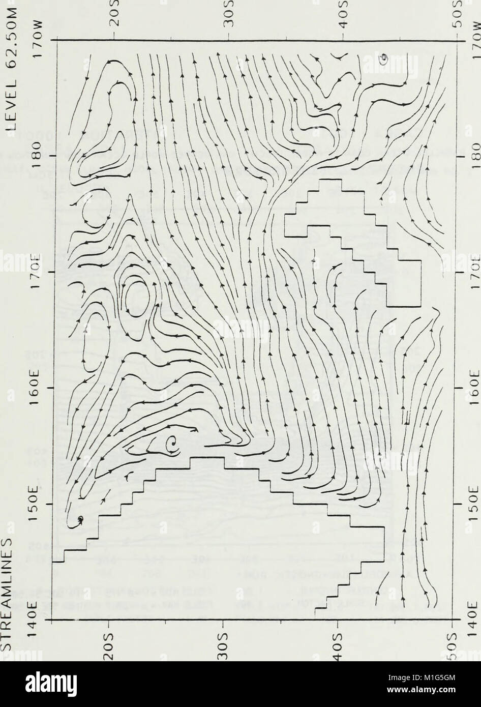 An analysis of results of a high-resolution world ocean circulation ...