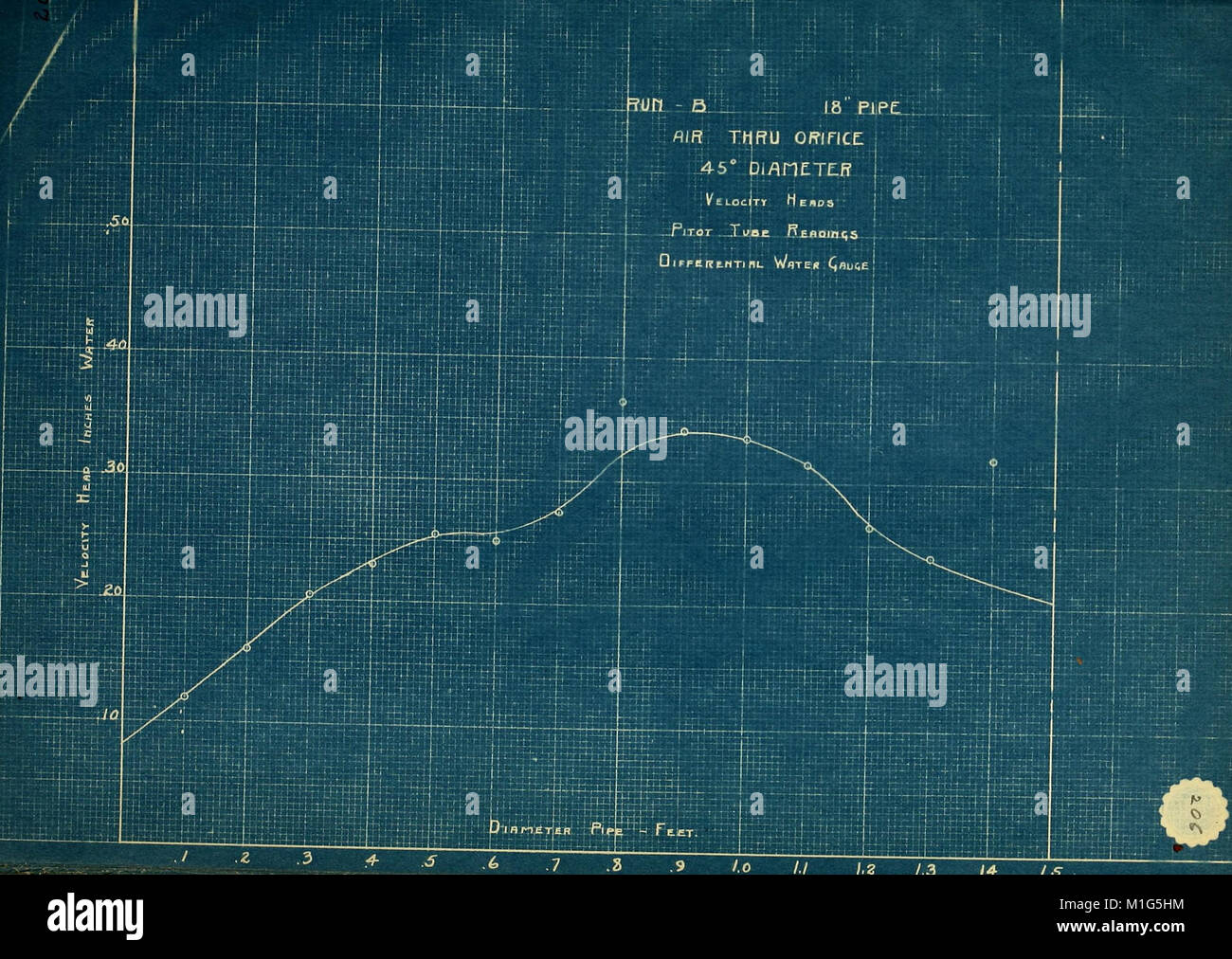 Ash handling hi-res stock photography and images - Alamy