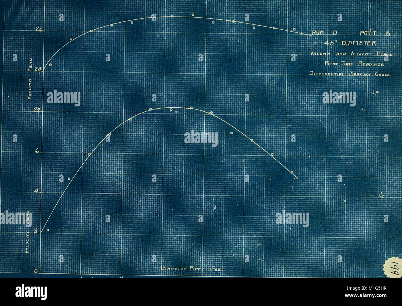 A test of a pneumatic ASH handling system (1914) (14597932229 Stock ...