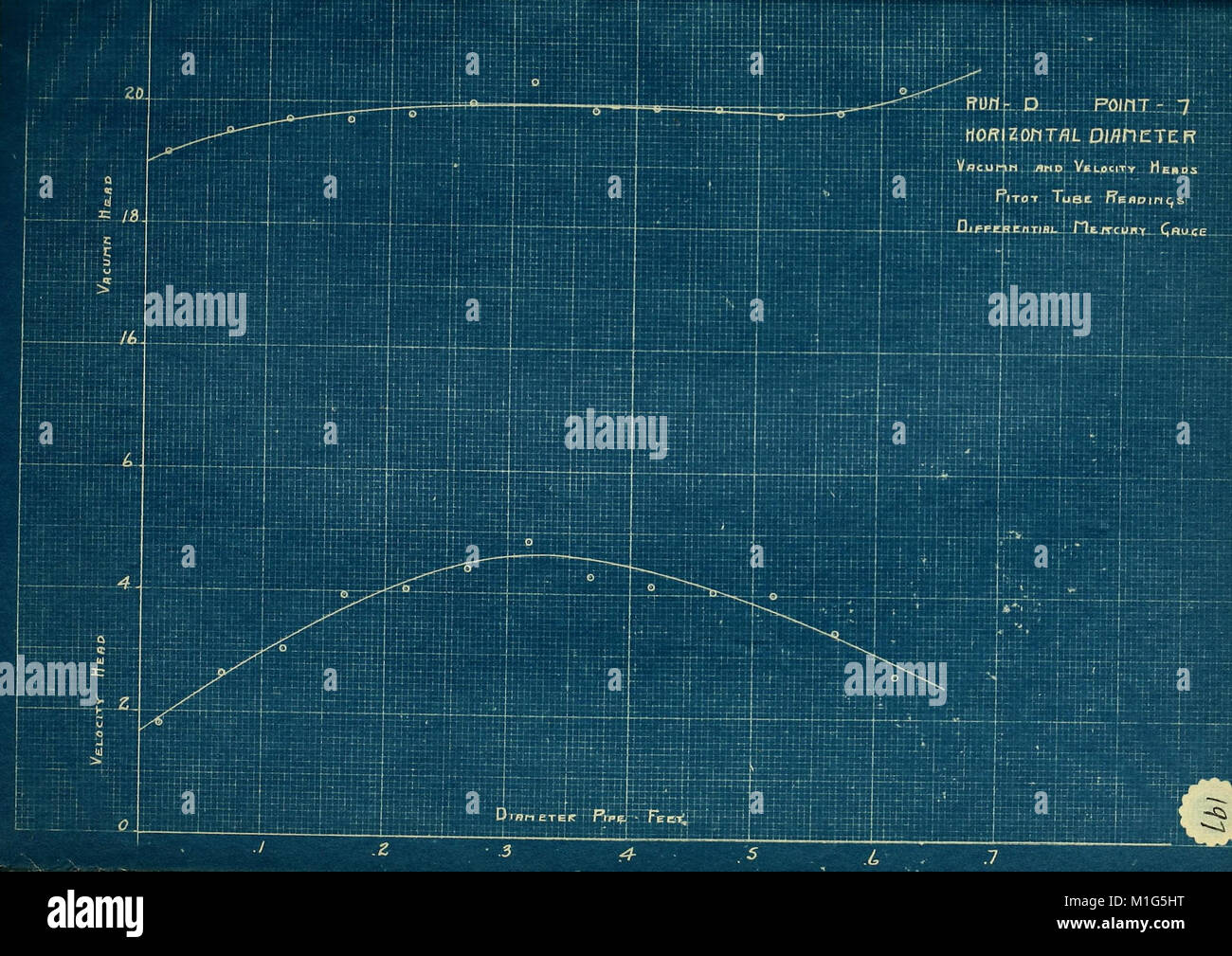 A test of a pneumatic ASH handling system (1914) (14597930229 Stock ...