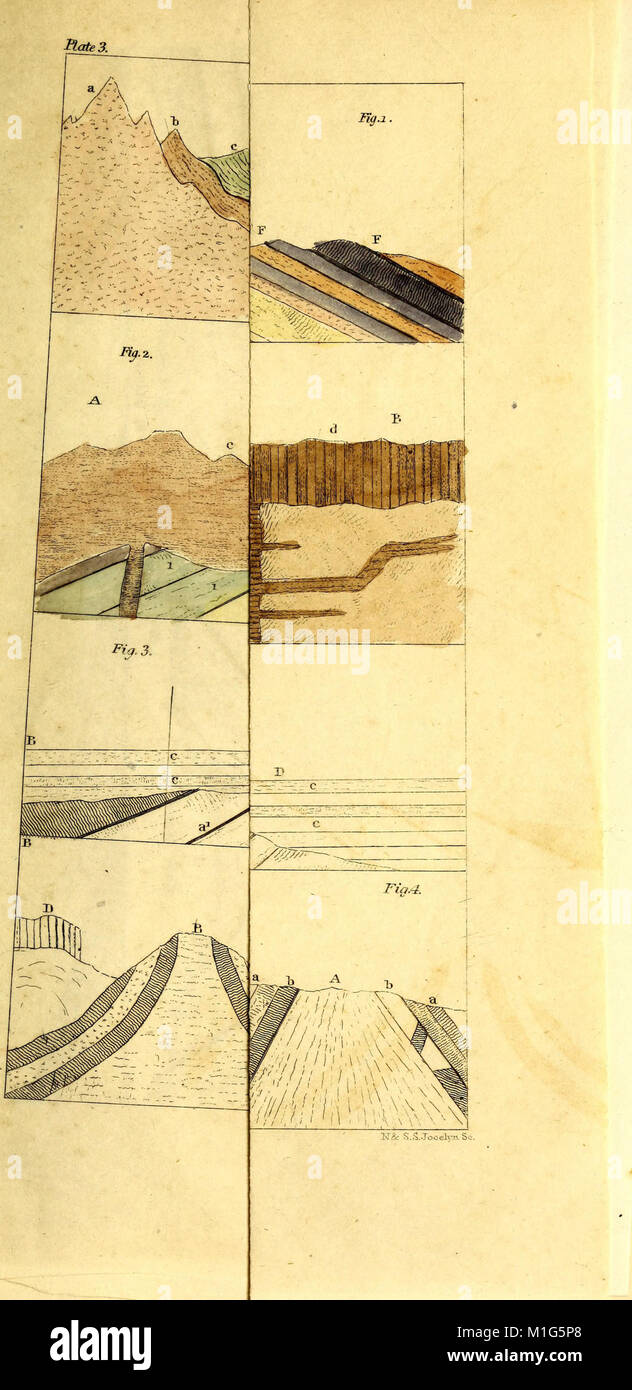'An Introduction to Geology' provides a foundational understanding of ...