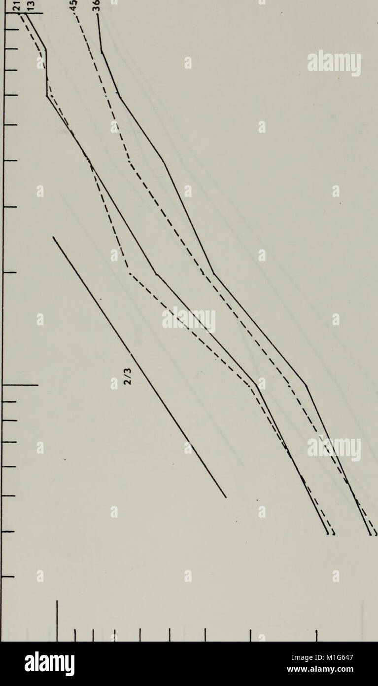 Analysis of temperature and velocity fluctuations in the atmospheric ...