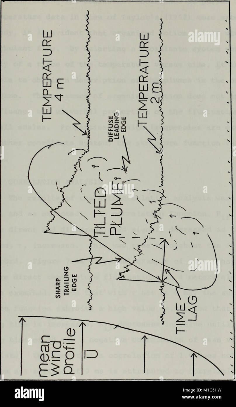Analysis of temperature and velocity fluctuations in the atmospheric ...