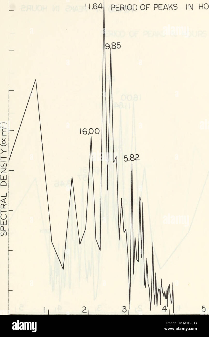 This study presents a digital analysis of internal waves at Ocean ...