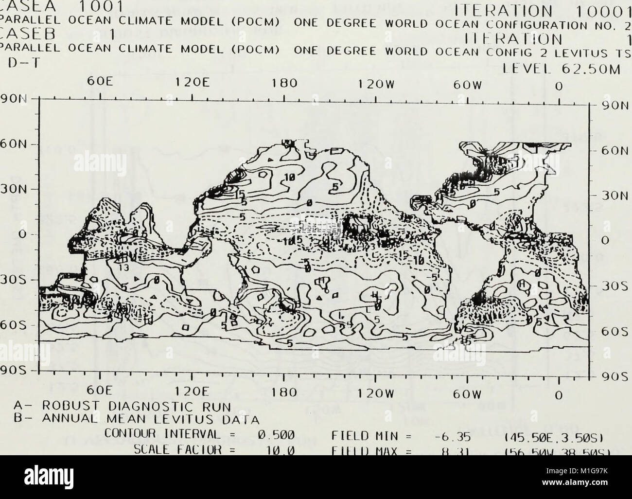 This analysis examines the results of a high-resolution ocean ...