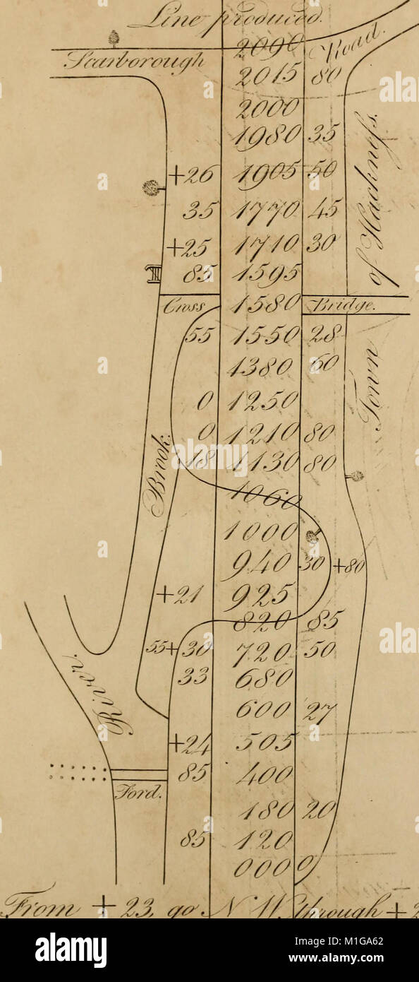 This comprehensive treatise on land surveying (1839) provides detailed ...