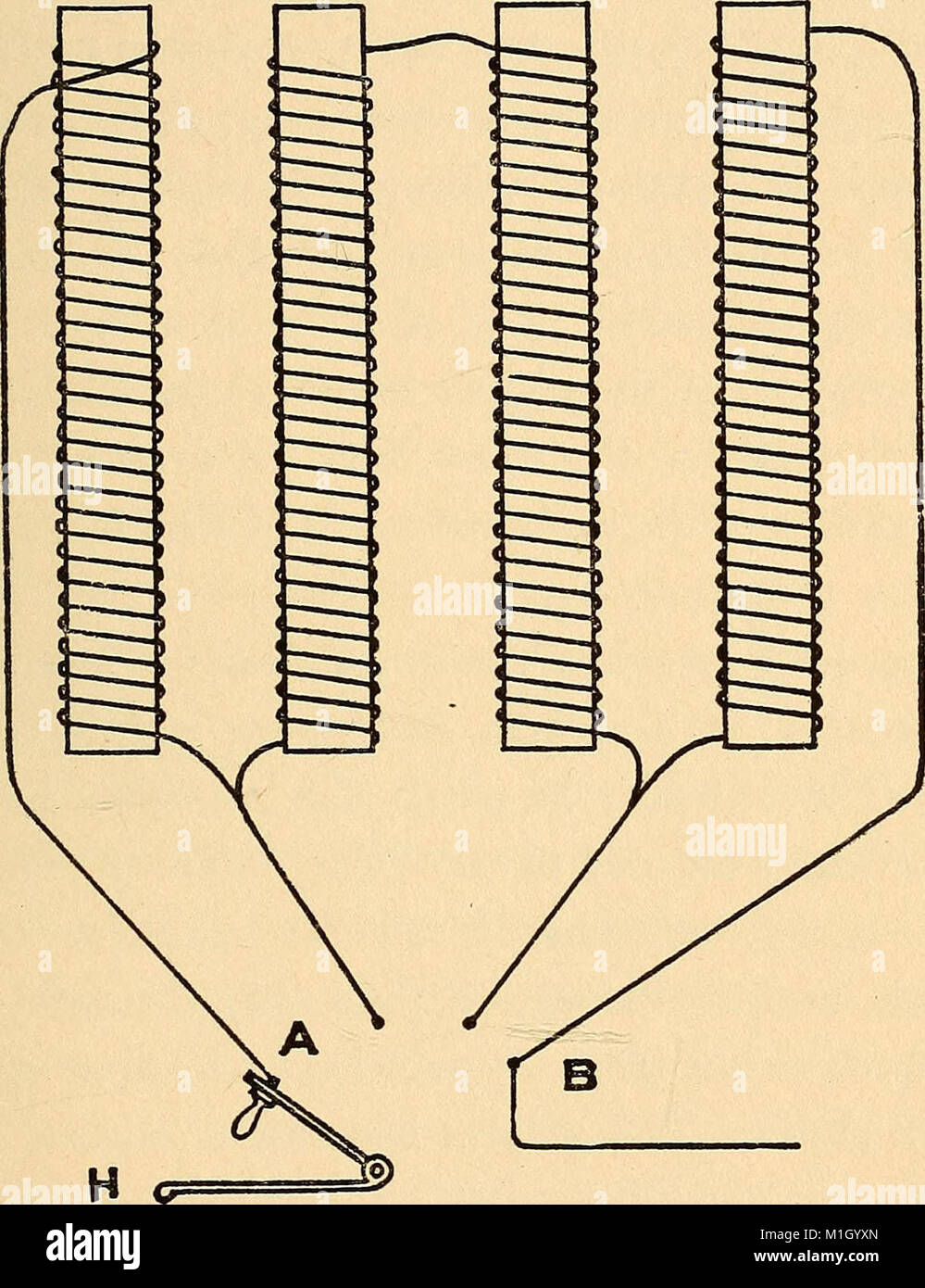 This 1917 manual provides detailed instructions on the proper ...
