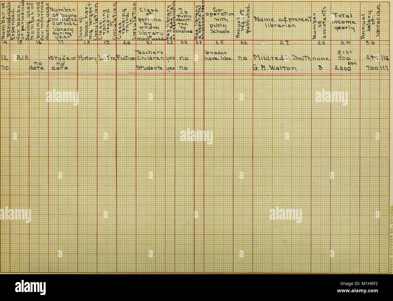 A History of the Development of Libraries in Michigan (1900) traces the ...