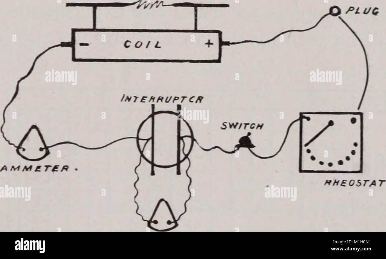 This 1899 journal focuses on advancements in X-ray technology ...