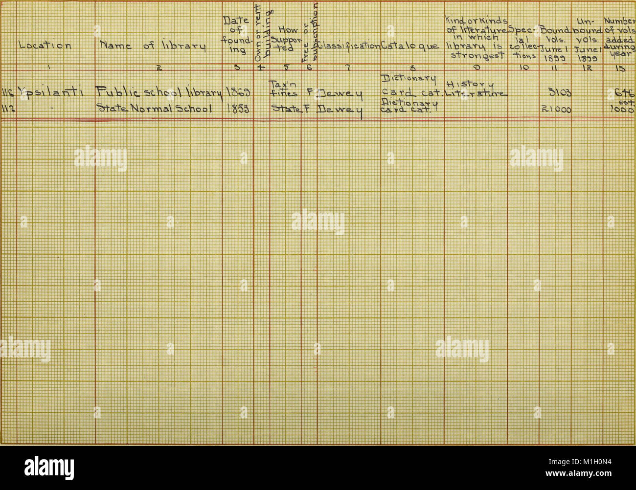 A history of the development of libraries in Michigan (1900 ...