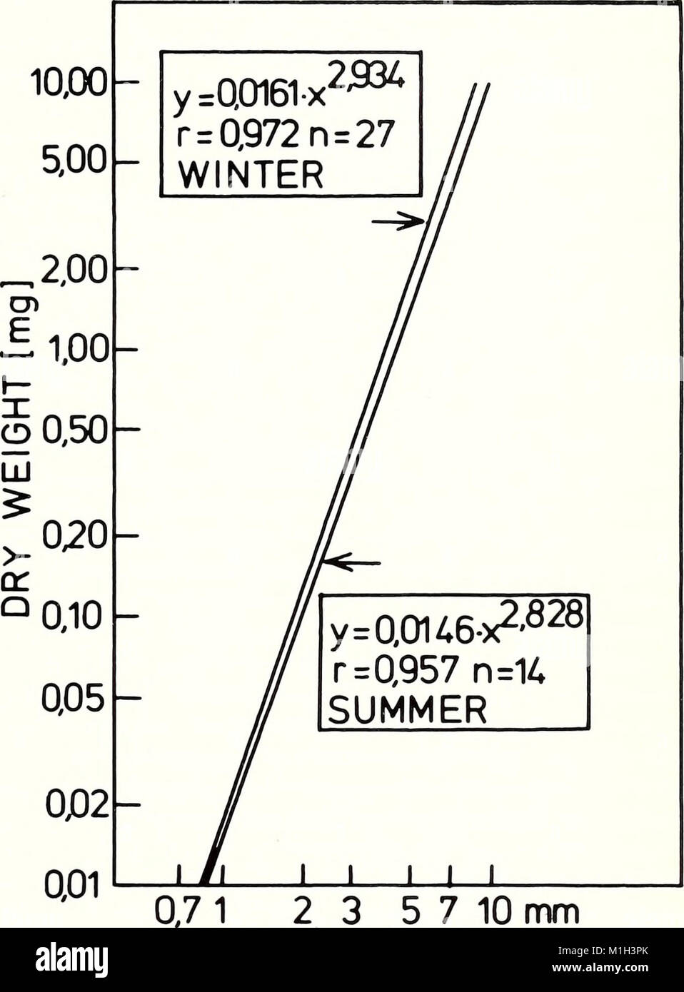 The 1983 American Malacological Bulletin focuses on malacology, the ...
