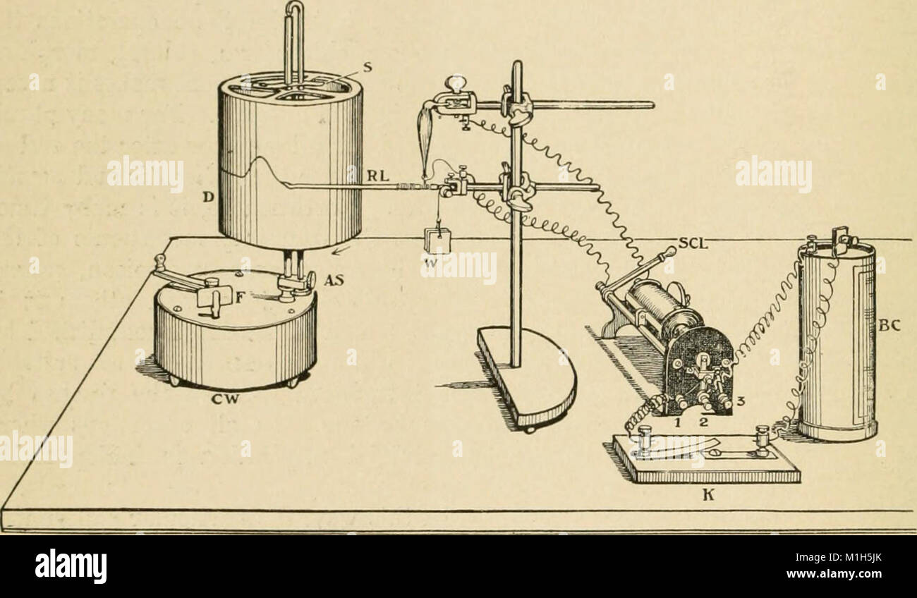 This 1906 textbook on human physiology provides a comprehensive ...