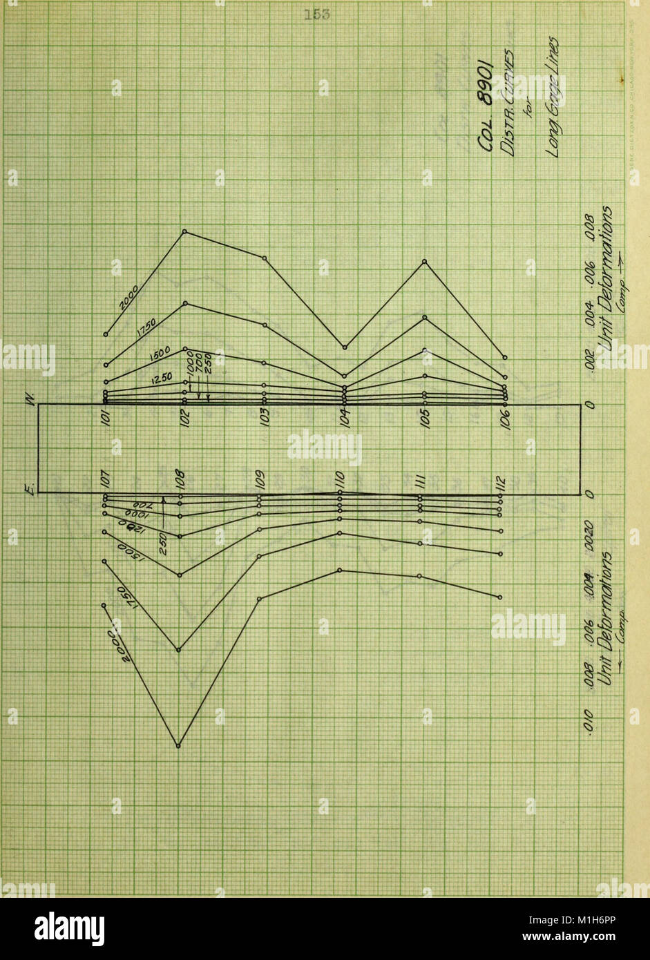 This 1914 study investigates the structural behavior and stability of ...