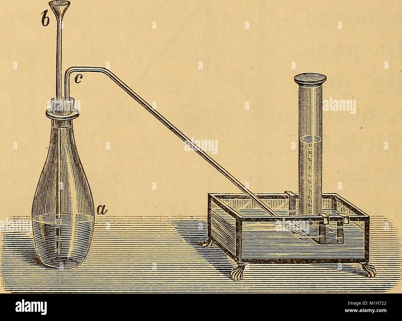 *A Popular Chemistry* (1887) is an introductory chemistry book designed ...