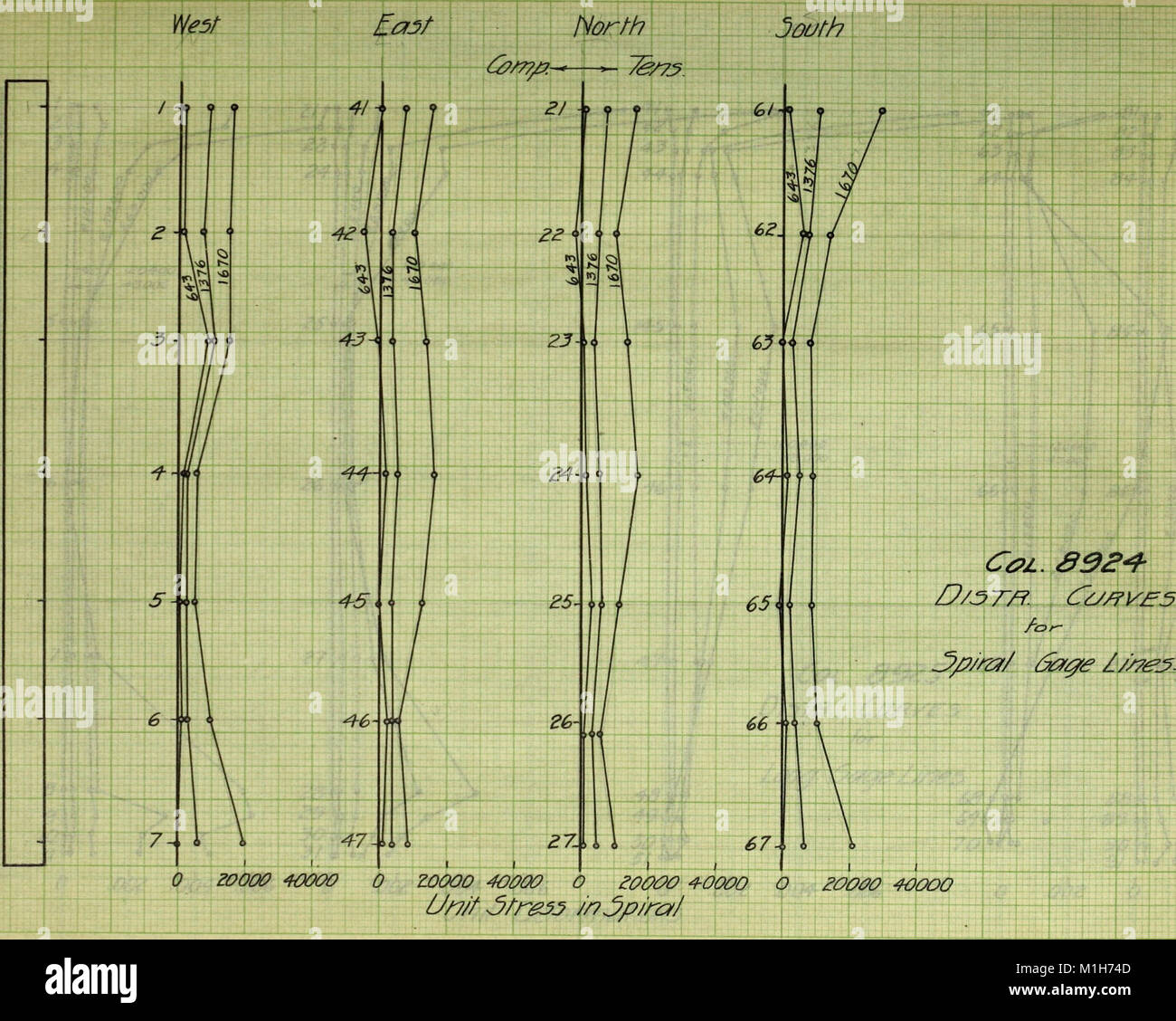 'An Investigation of Hooped Concrete Columns' (1914) explores the ...