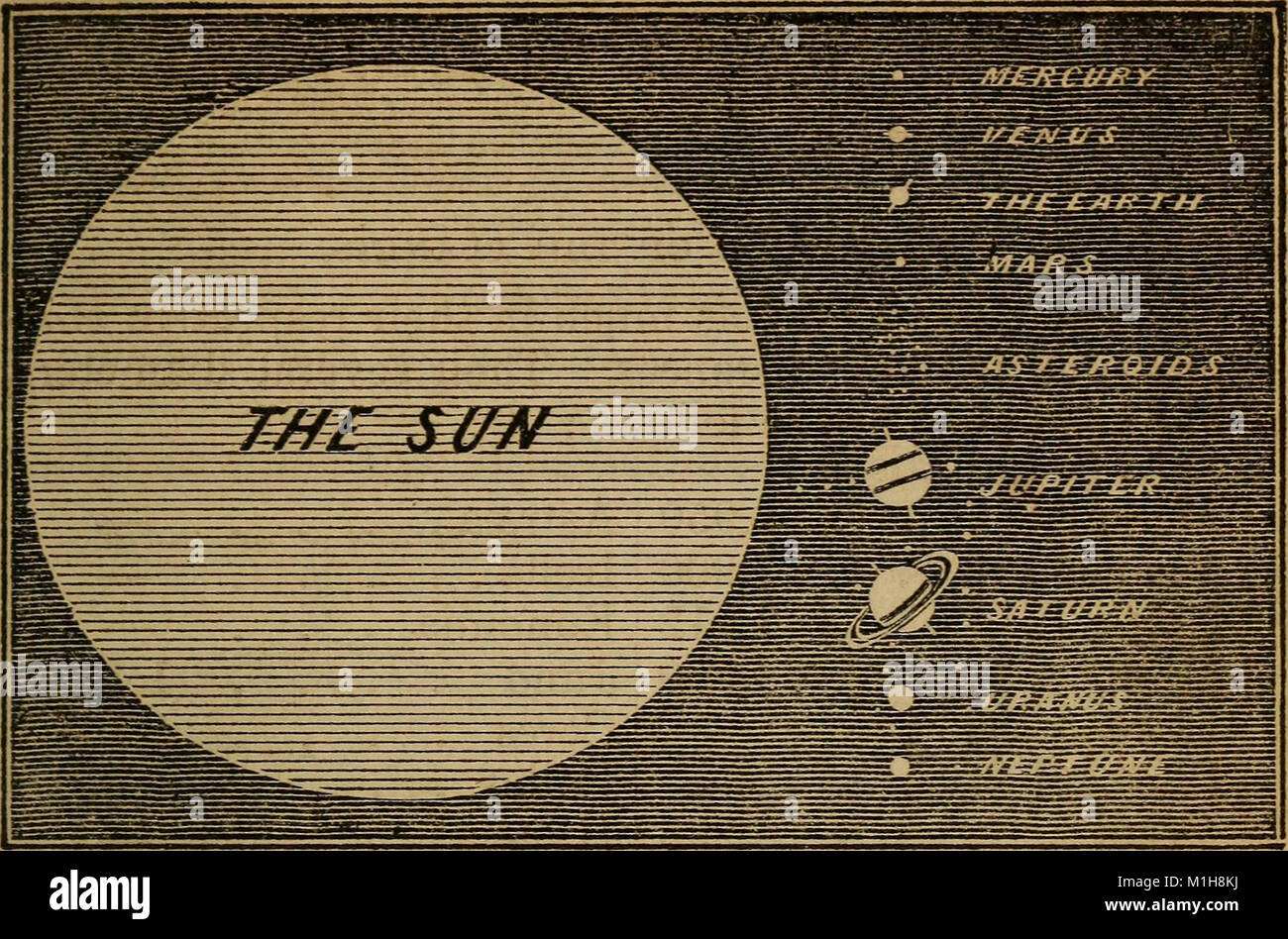 This 1859 work combines descriptive, physical, and practical aspects of ...