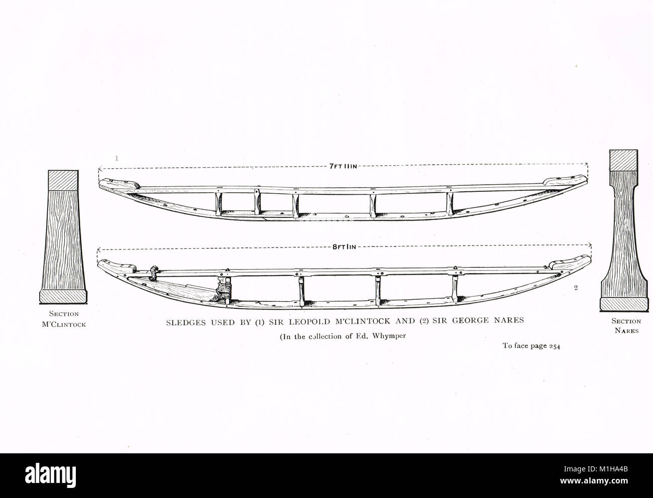 Diagram of sledges hi-res stock photography and images - Alamy