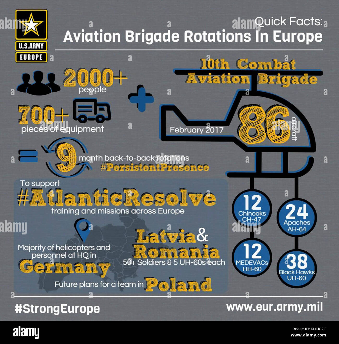 Infographic on the First Atlantic Resolve Aviation rotation to the ...